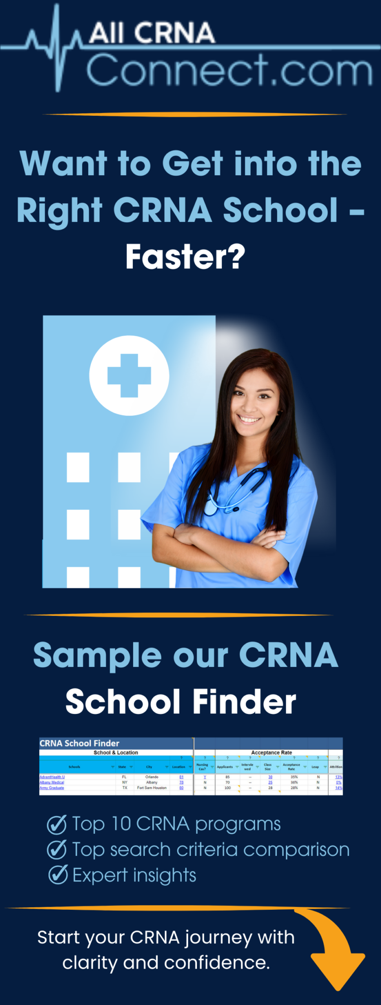 Army CRNA Program (USAGPAN)